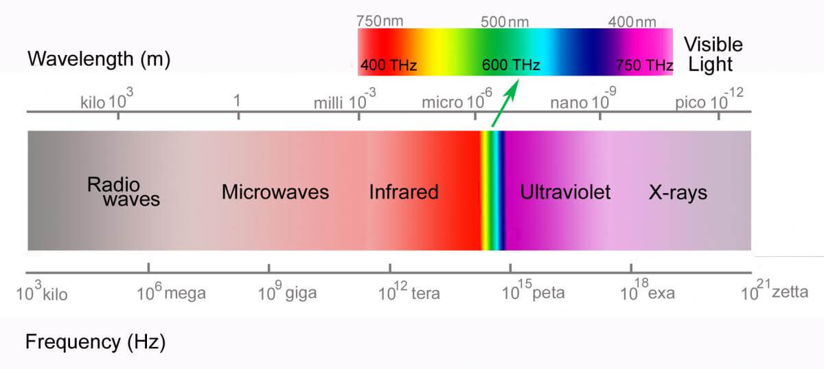 Fiber Laser: Everything You Wanted To Know » ZG LASER